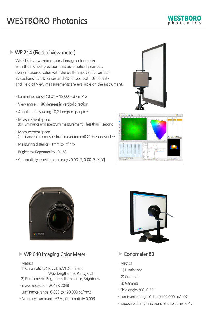 spTechnology – Westboro Photonics